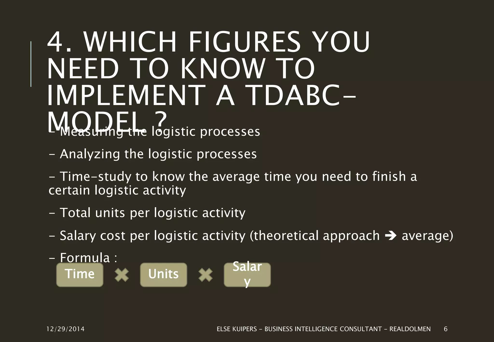 TIME DRIVEN ACTIVITY BASED COSTING | PPTX
