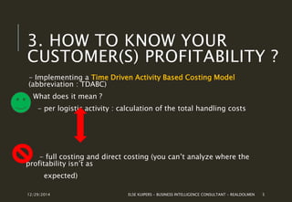 TIME DRIVEN ACTIVITY BASED COSTING | PPTX
