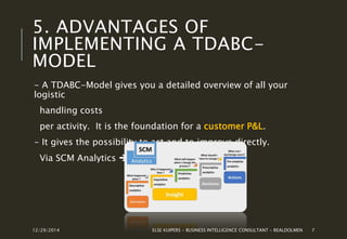 TIME DRIVEN ACTIVITY BASED COSTING | PPTX