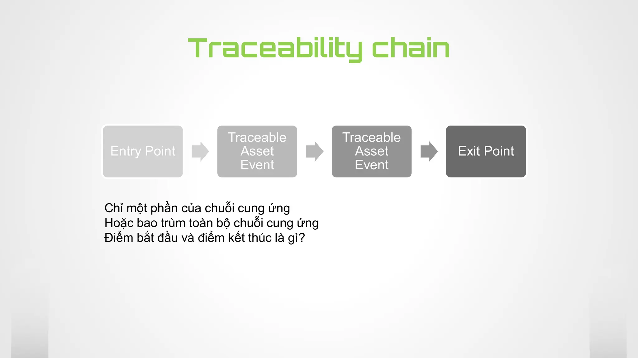 SCM Traceability System Concept Design | PPTX