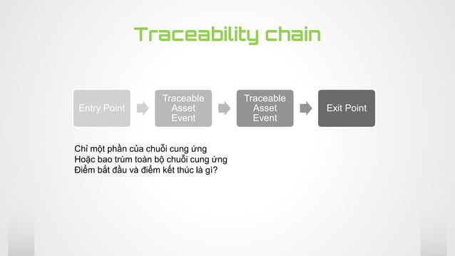 SCM Traceability System Concept Design | PPTX