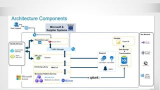 SCM Traceability System Concept Design | PPTX