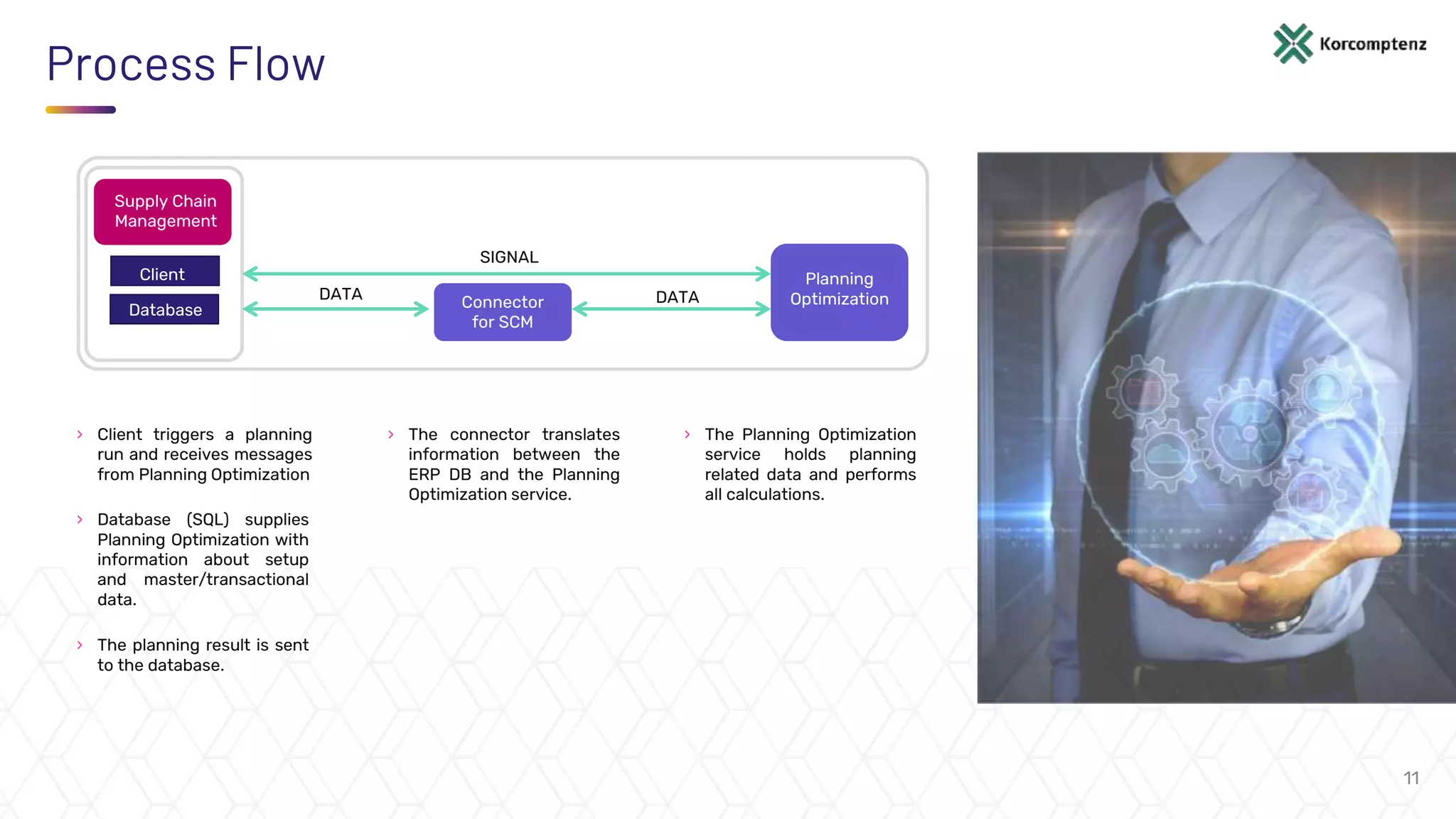 Supply Chain Management made Resilient with Microsoft Dynamics 365 SCM ...