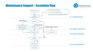 WIFI Maintenance Presentation for Enterprise | PPTX