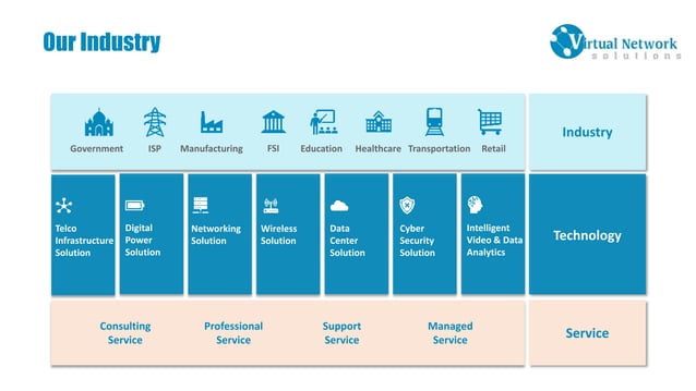 WIFI Maintenance Presentation for Enterprise | PPT