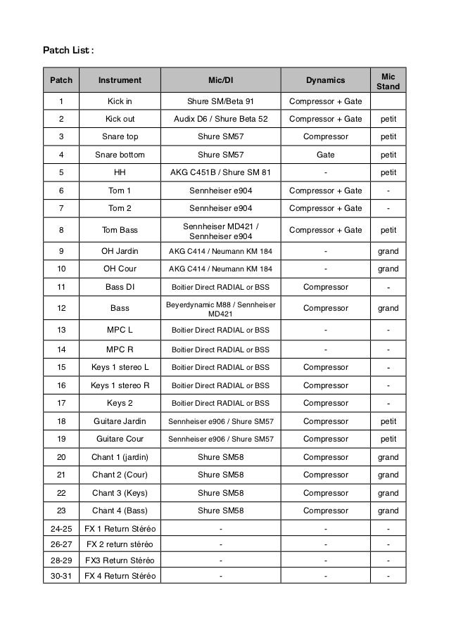 Scène + fiche tech + rider fi.she.s