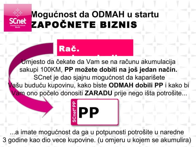 SCnet Prezentacija | PPT
