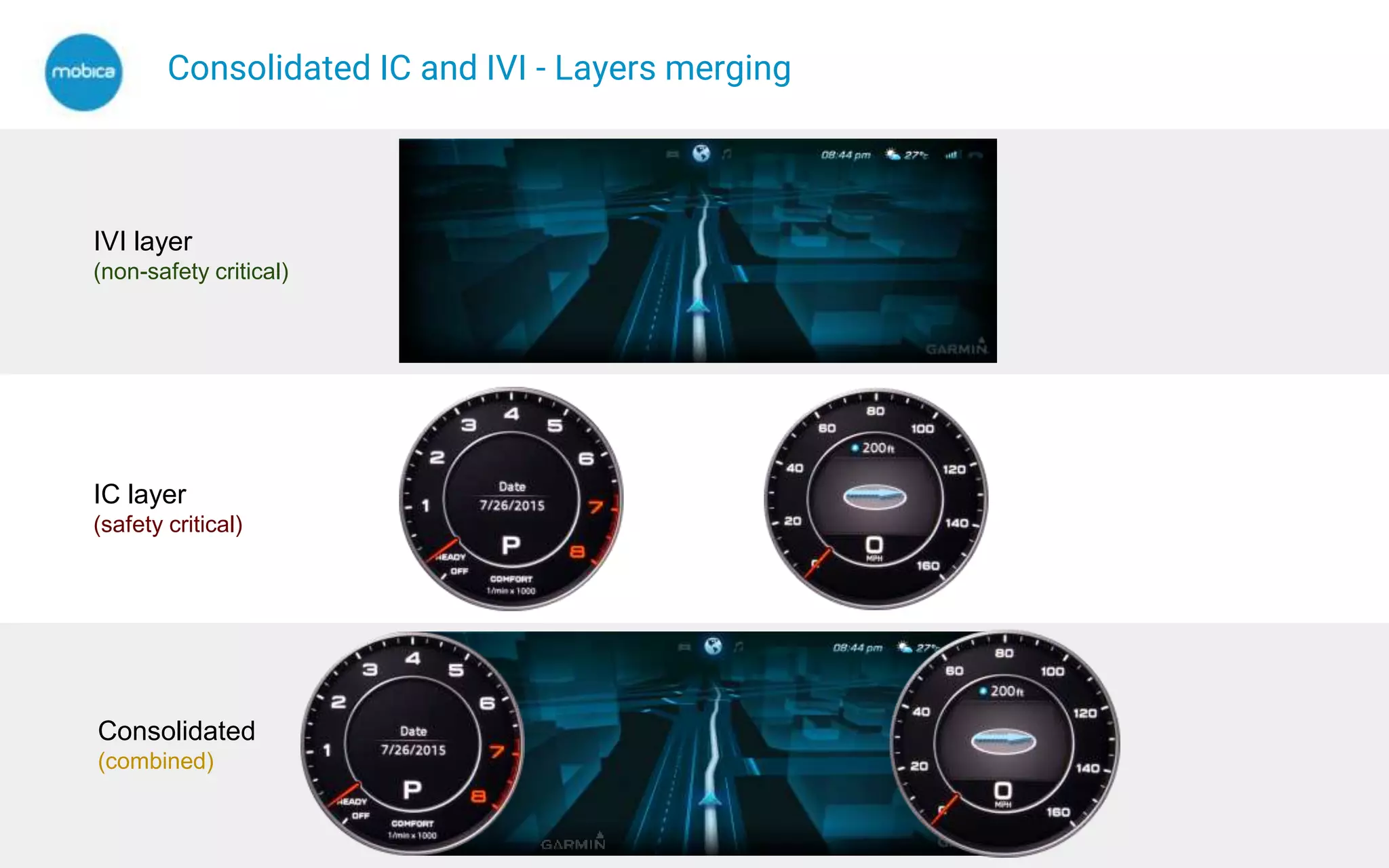 Consolidation of Instrument Cluster and In Vehicle Infotainment | PPTX