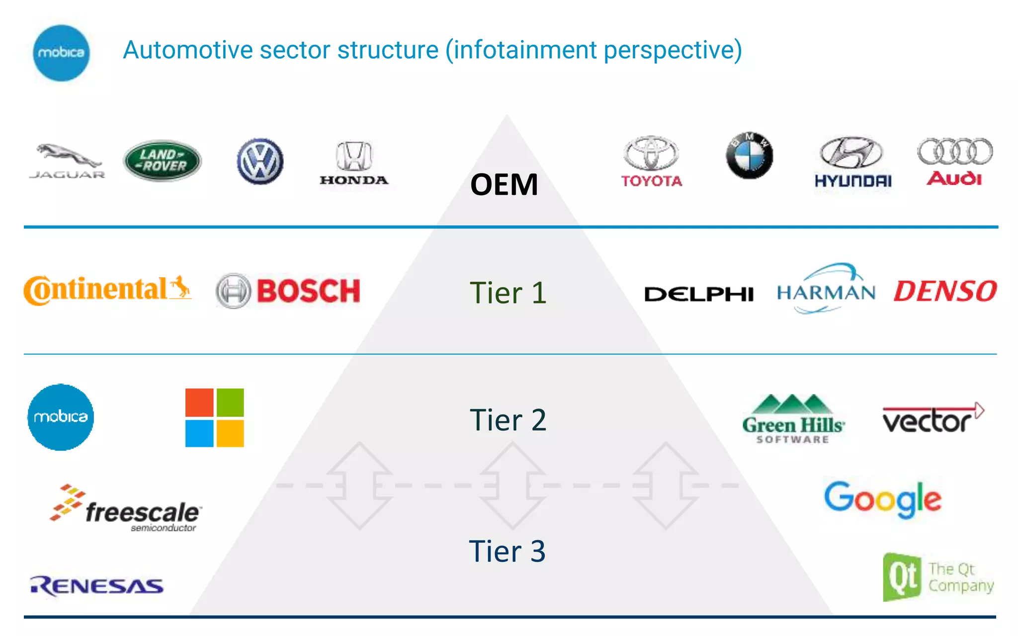 Consolidation of Instrument Cluster and In Vehicle Infotainment | PPTX