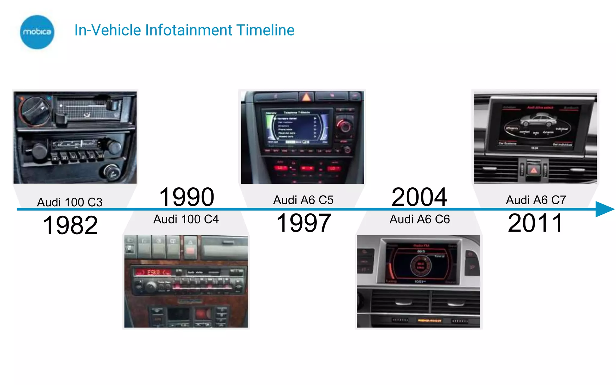Consolidation of Instrument Cluster and In Vehicle Infotainment | PPTX