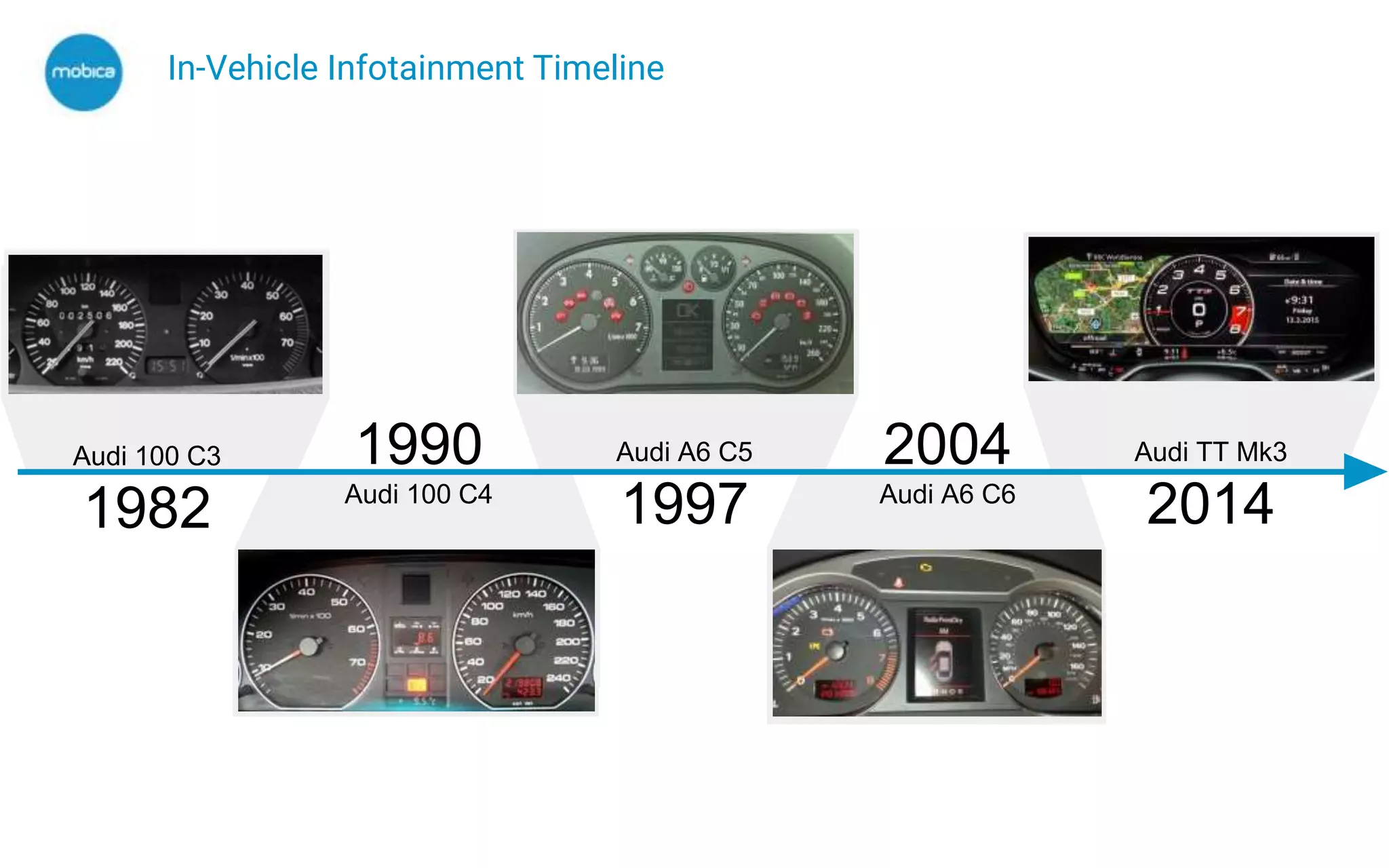 Consolidation of Instrument Cluster and In Vehicle Infotainment | PPTX