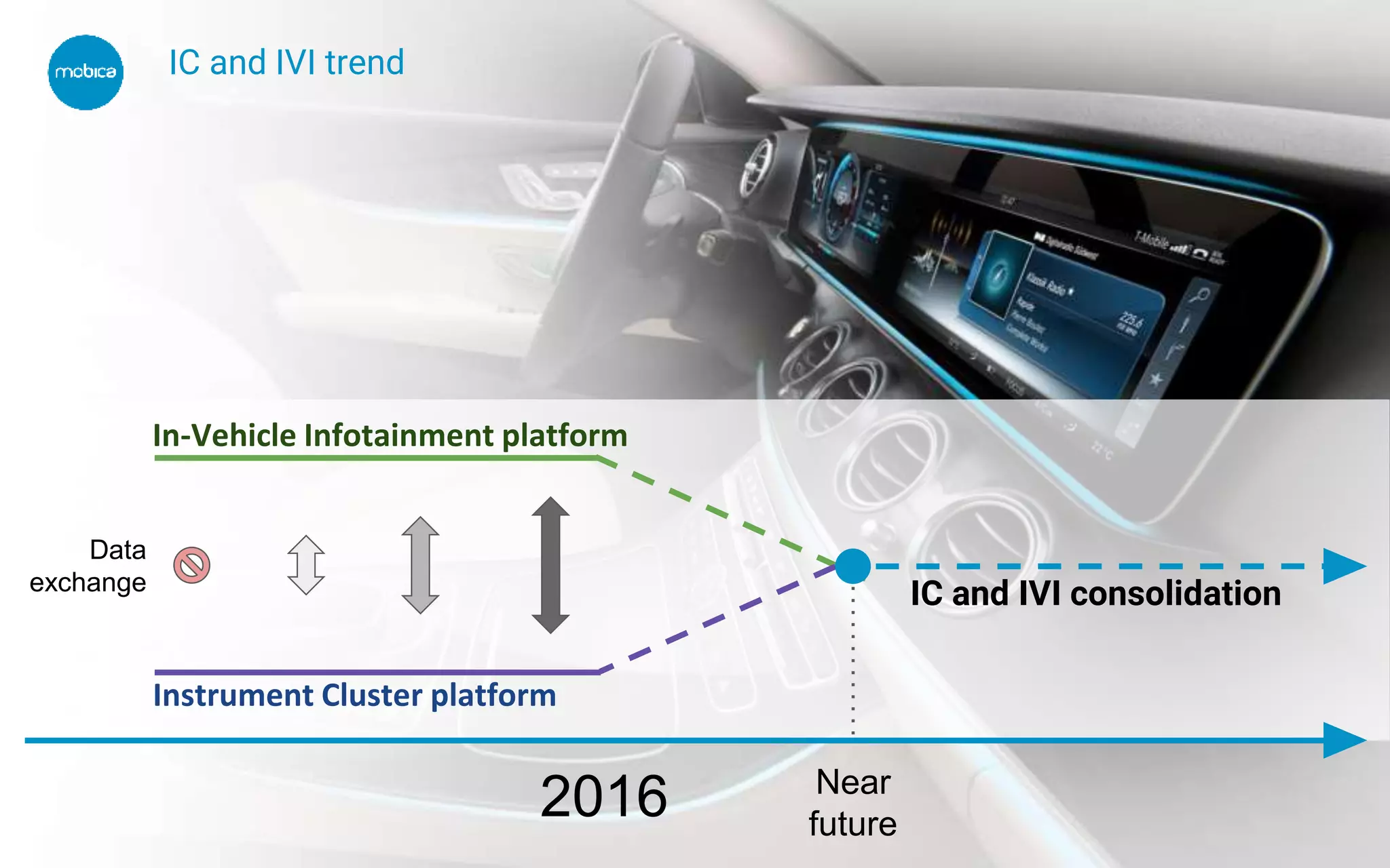 Consolidation of Instrument Cluster and In Vehicle Infotainment | PPTX