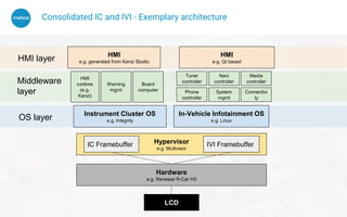 Consolidation of Instrument Cluster and In Vehicle Infotainment | PPTX