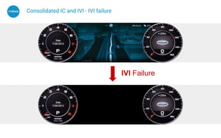 Consolidation of Instrument Cluster and In Vehicle Infotainment | PPTX