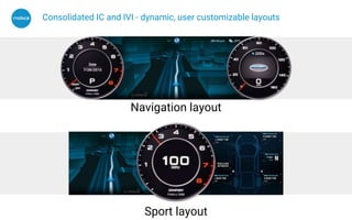 Consolidation of Instrument Cluster and In Vehicle Infotainment | PPTX