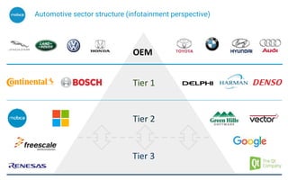 Consolidation of Instrument Cluster and In Vehicle Infotainment | PPTX