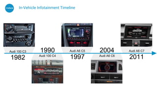 Consolidation of Instrument Cluster and In Vehicle Infotainment | PPTX