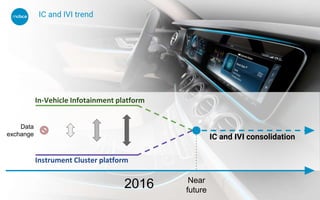Consolidation of Instrument Cluster and In Vehicle Infotainment | PPTX