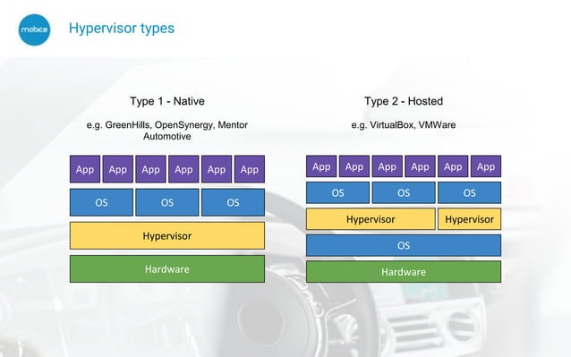 Consolidation of Instrument Cluster and In Vehicle Infotainment | PPTX