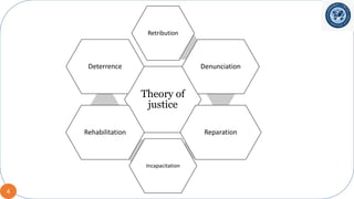 justice | PPT