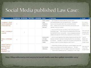 EC-Council Hackway Workshop Presentation- Social Media Forensics | PPTX