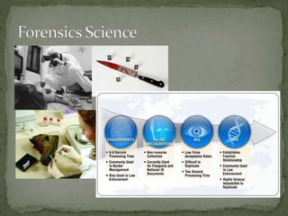 EC-Council Hackway Workshop Presentation- Social Media Forensics | PPTX