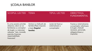 Scenariu didactic „Școala banilor” | PPTX