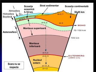 Scoarta terestra | PPT