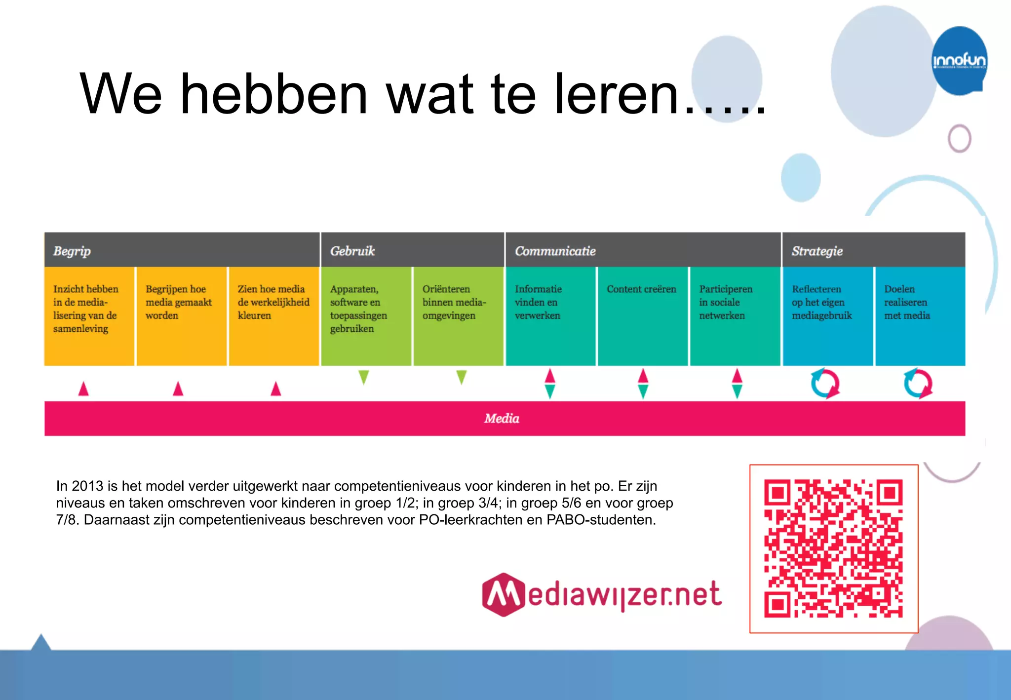 Sociale media op school (presentatie SCOH) | PDF | Education