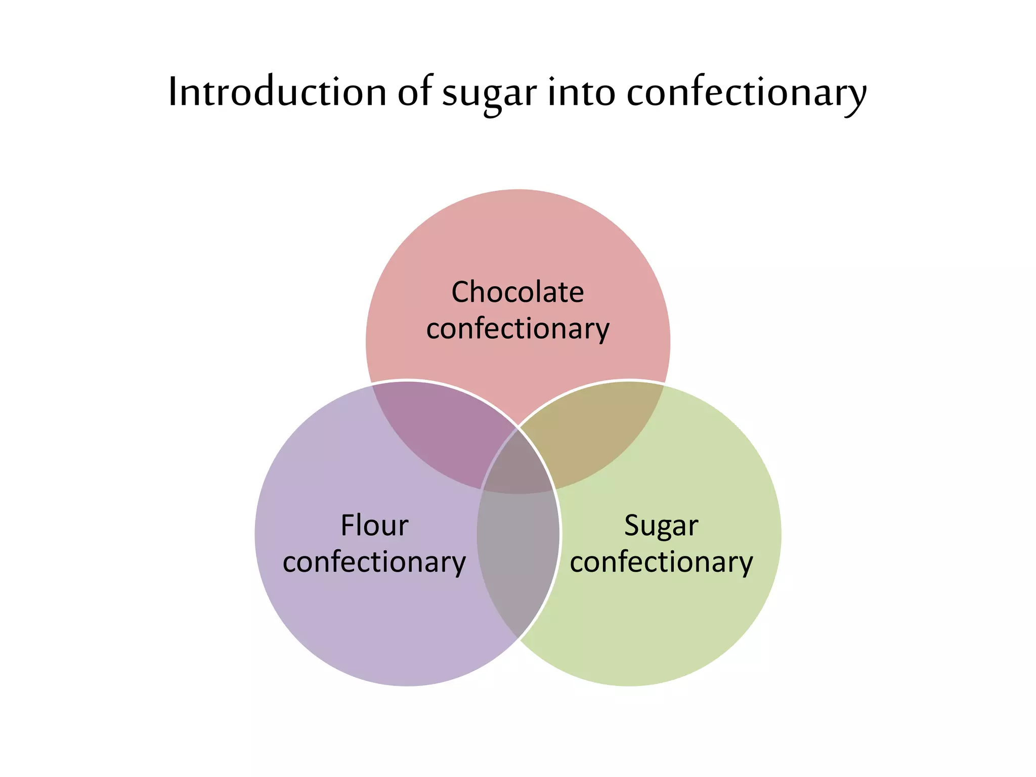The science of Sugar | PPTX