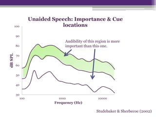Frequency Lowering Hearing Aids: Procedures for Assessing Candidacy and ...