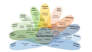 Operations Research - M1.pptx
