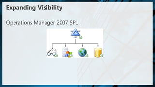 SCOM 2012 & SCCM 2012 | PPTX | Operating Systems | Computer Software and Applications