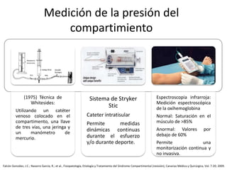 sindrome compartimental 2019.pptx