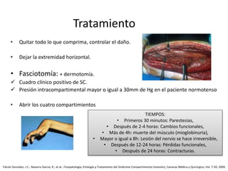 sindrome compartimental 2019.pptx