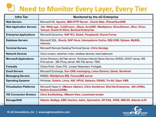 How to Extend Microsoft SCOM to Monitor & Diagnose the Performance of Citrix, SAP, and other ...