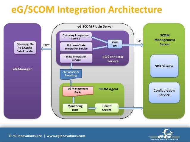 How to Extend Microsoft SCOM to Monitor & Diagnose the Performance of…