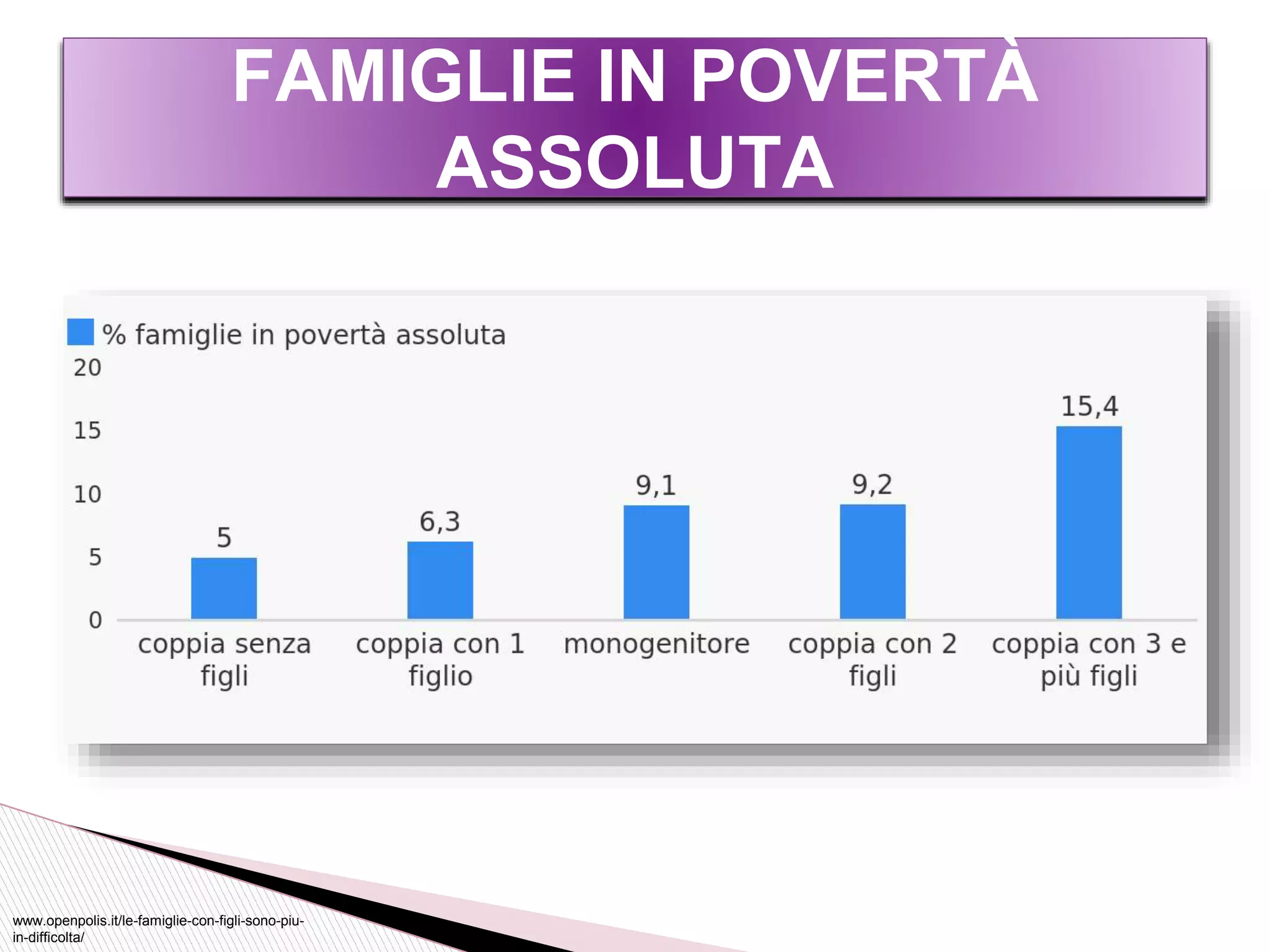 Sconfiggere la poverta | PPTX