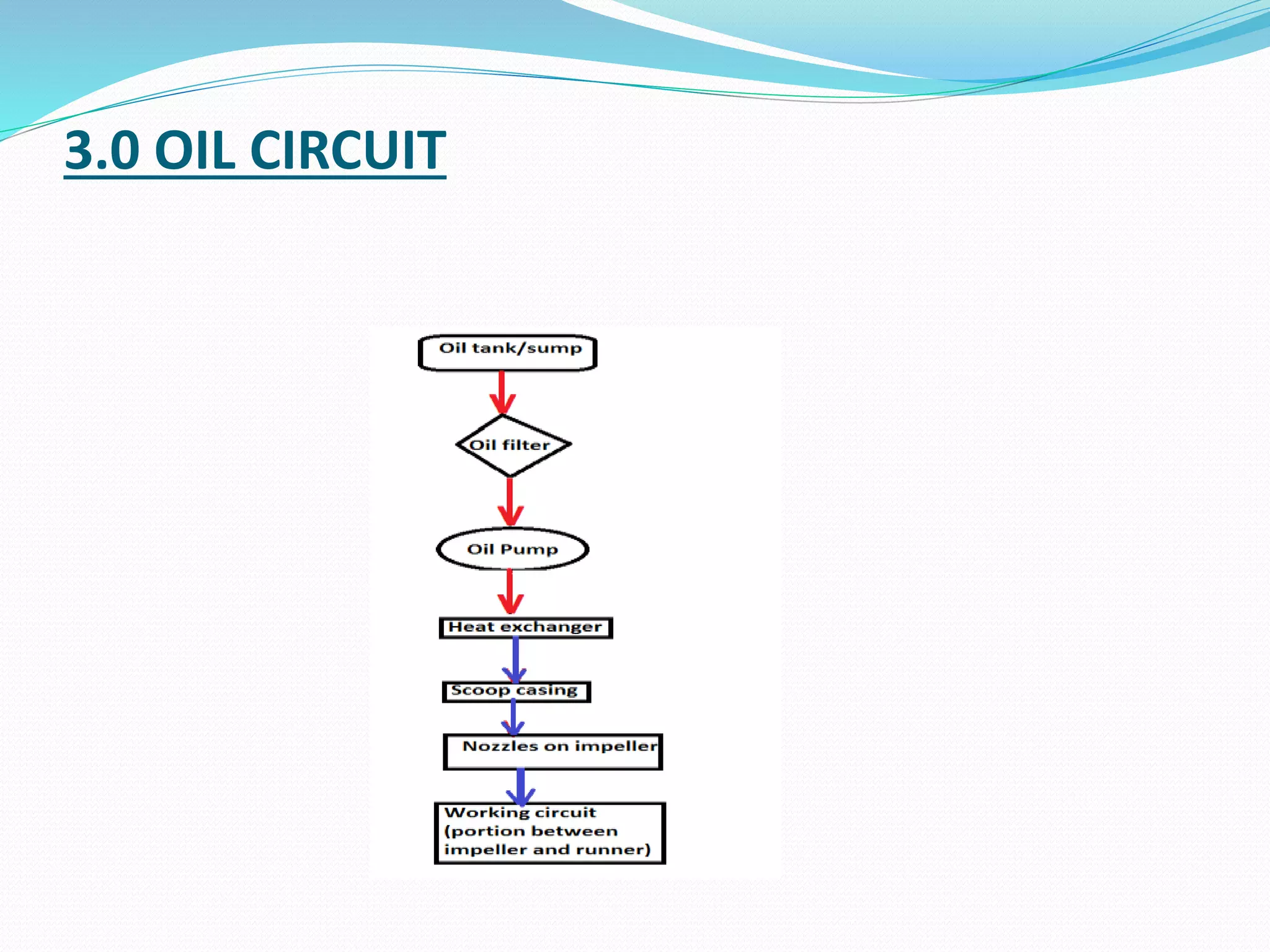 Scoop coupling | PPTX