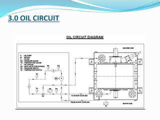 Scoop coupling | PPTX