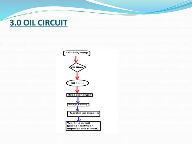 Scoop coupling | PPTX | Physics | Science