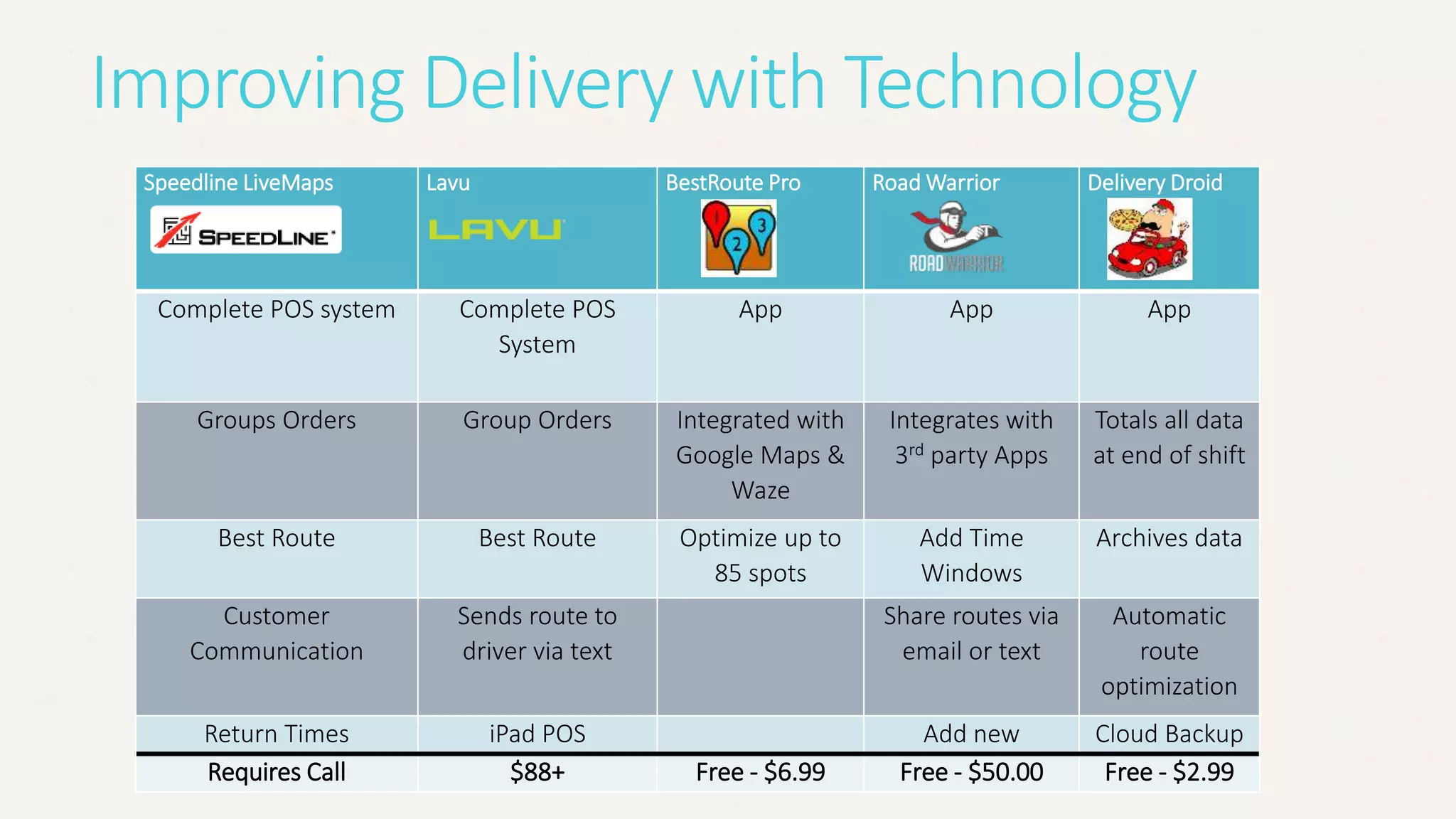 The Scoop n' Scootery - It's all about the delivery | PPTX
