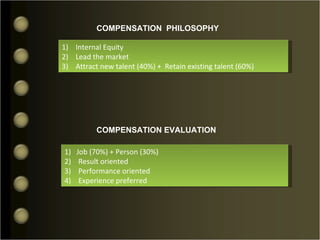 Scoops strategy | PPT