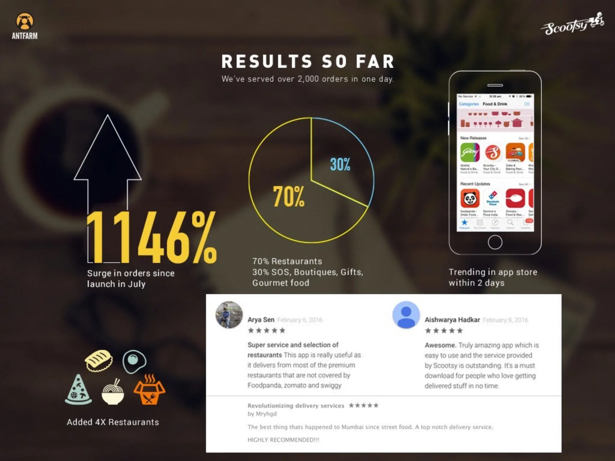 Scootsy Overview Deck - Pan City Delivery | PPT