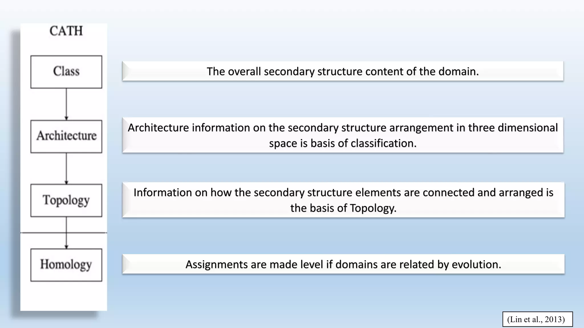 Protein structure classification/domain prediction: SCOP and CATH (Bioinformatics)..pdf