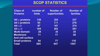 Scop database | PPTX