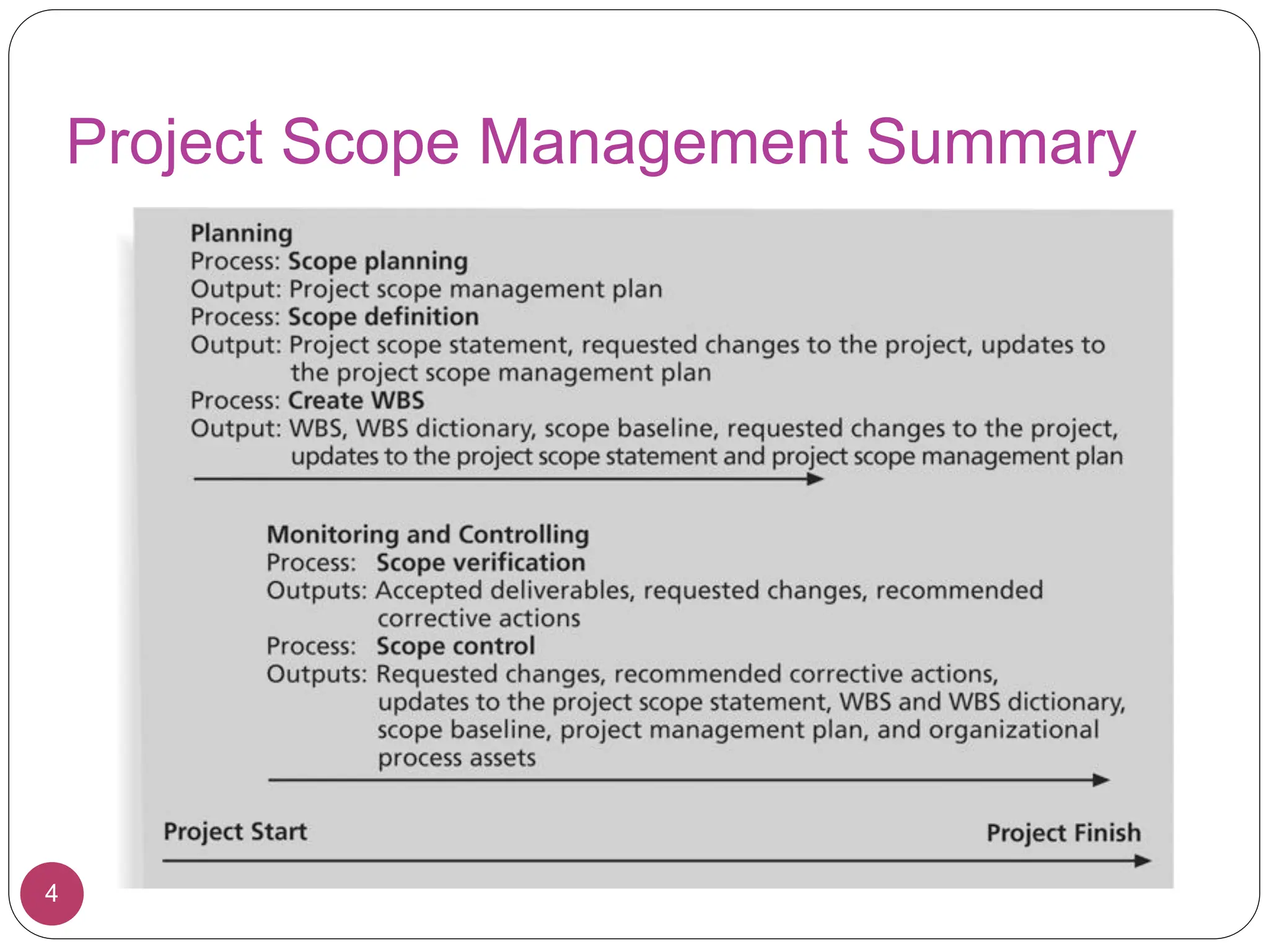 Scope Project Management In Information System Pdf Technology