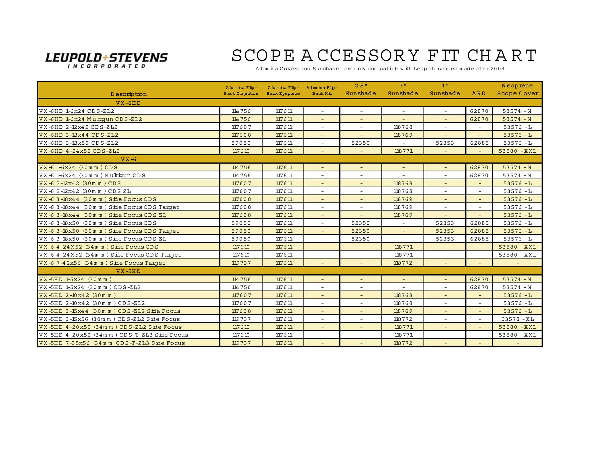 Scope Accessory Chart | Leupold Rifle Scopes | Optics Trade | PDF