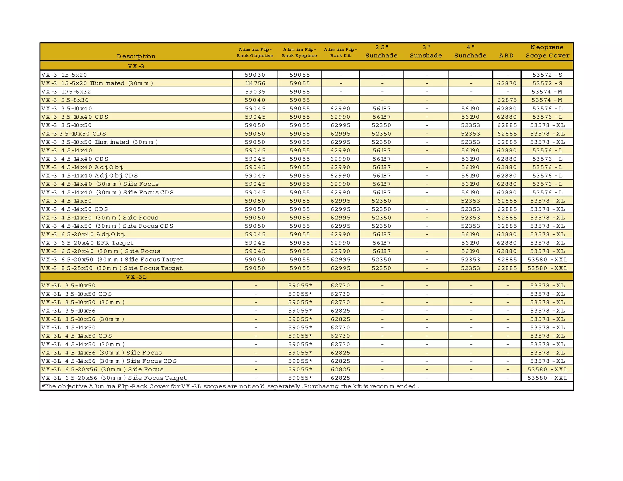 Scope Accessory Chart | Leupold Rifle Scopes | Optics Trade | PDF