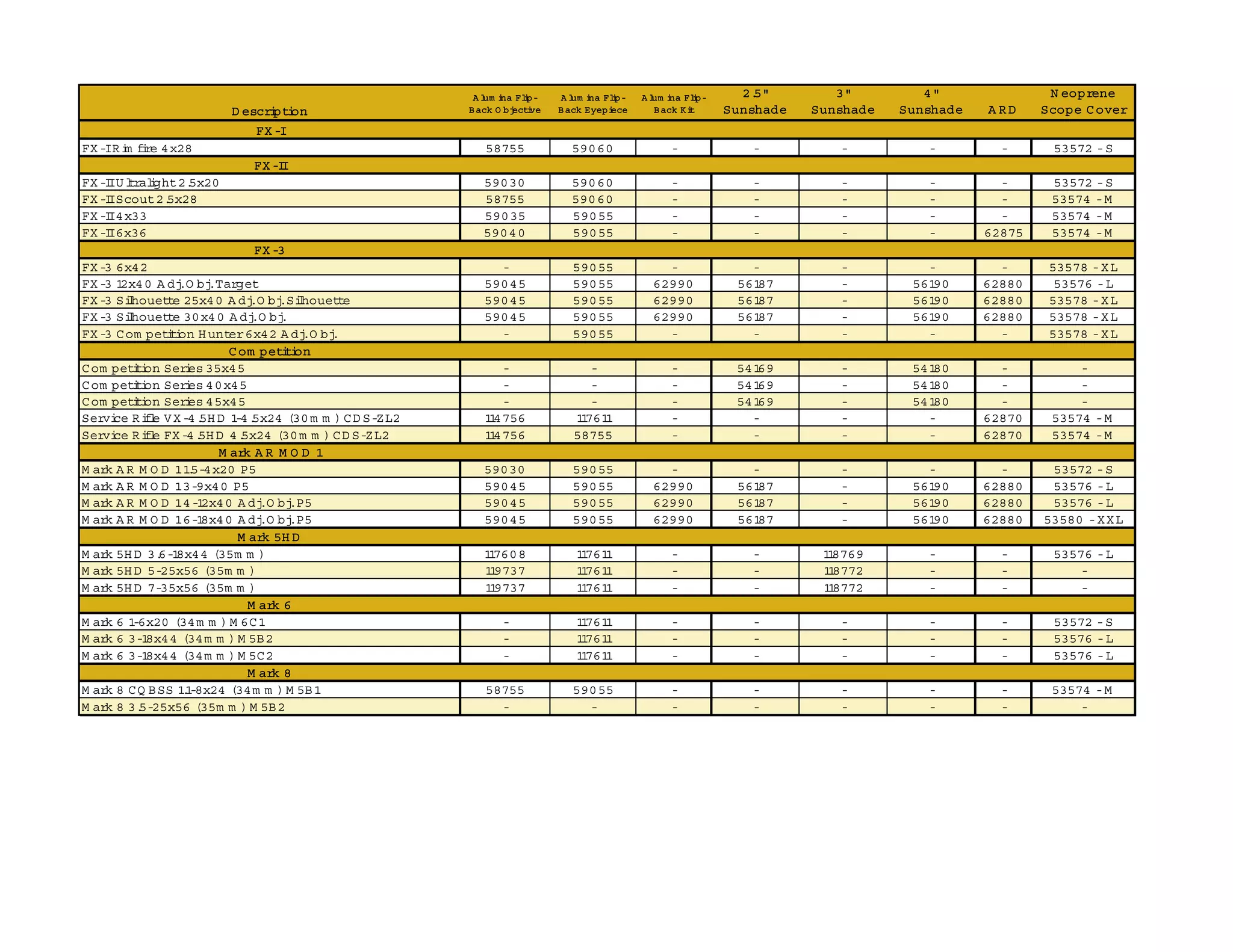Scope Accessory Chart | Leupold Rifle Scopes | Optics Trade | PDF